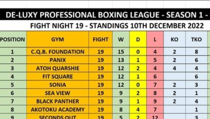 Fight Night 20 Of The De-Luxy Boxing Pro League To Be Explosive On ...